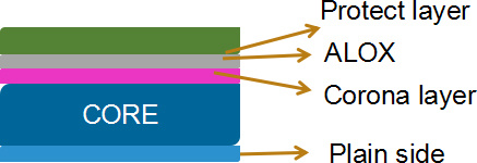 Pet Alox High Barrier Film S1-Alox-01